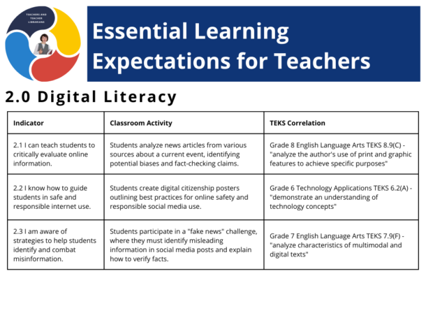Tcea Eles Essential Learning Expectations Tcea Technotes Blog