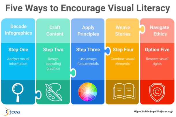 Visual Literacy Boost with Adobe Express – TCEA TechNotes Blog