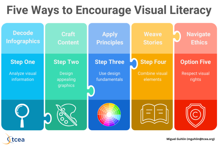 Visual Literacy Boost with Adobe Express – TCEA TechNotes Blog