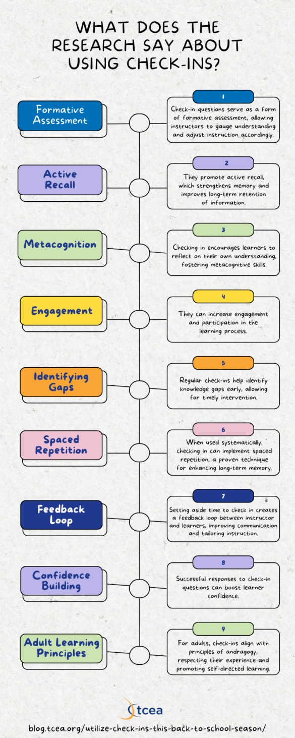 Checking In for Back to School – TCEA TechNotes Blog