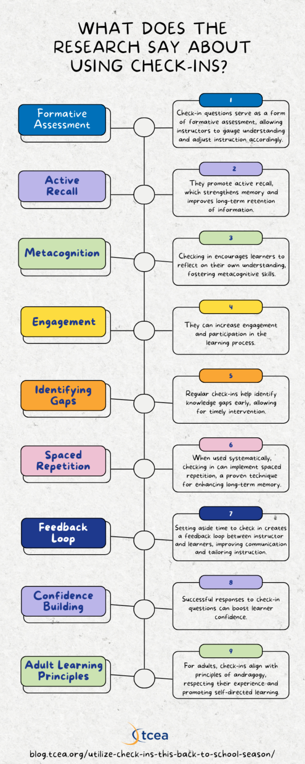 Checking In for Back to School – TCEA TechNotes Blog