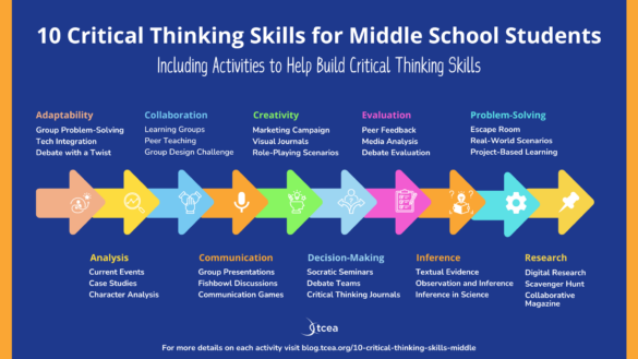 10 Critical Thinking Skills Middle School Students Should Master – TCEA ...