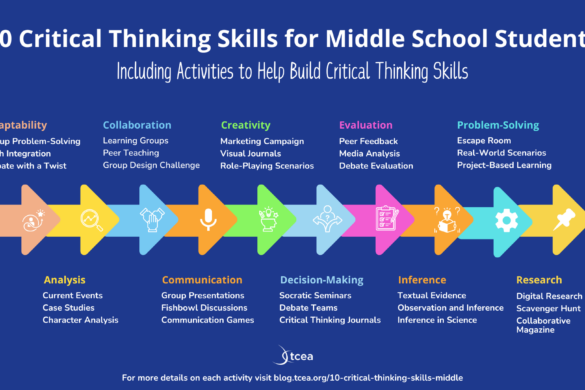 Self-Reflection Strategies for Students, Teachers, and Leaders ... Self-Reflection Strategies for Students, Teachers, and Leaders ...