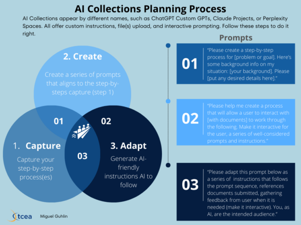 Leveraging AI for Efficient Lesson Planning: The PLAN Approach – TCEA ...
