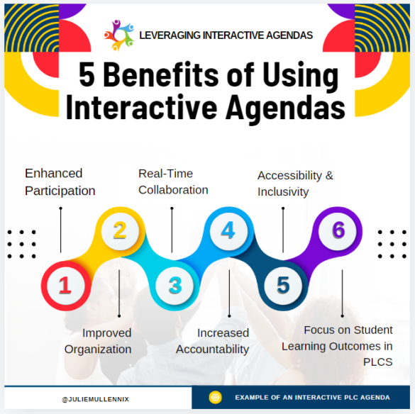 Leveraging Interactive Agendas for Enhanced Collaboration in PLCs ...