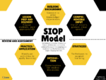 SIOP Model and Digital Tools – TCEA TechNotes Blog