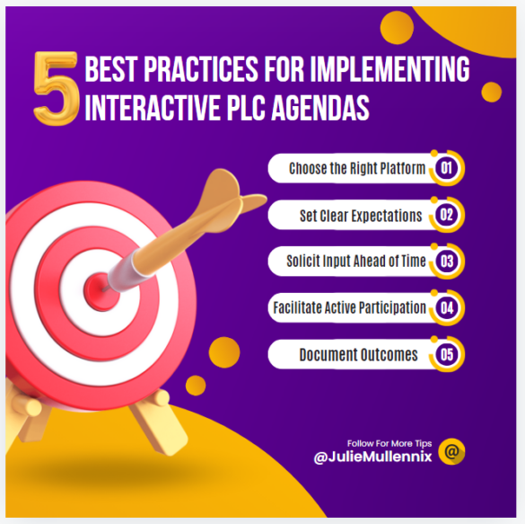 Leveraging Interactive Agendas for Enhanced Collaboration in PLCs ...