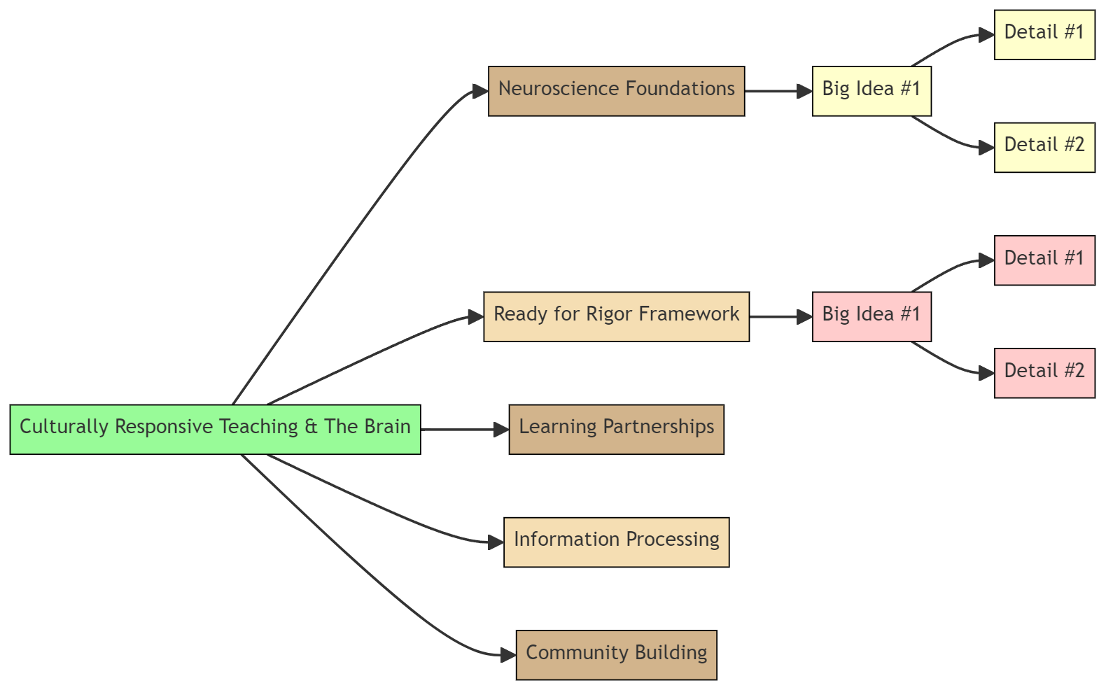 Effective Learning Strategies You Can Use Right Now – TCEA TechNotes Blog