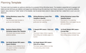 30 Days to Novel Writing: Engage Your Students with NaNoWriMo – TCEA ...