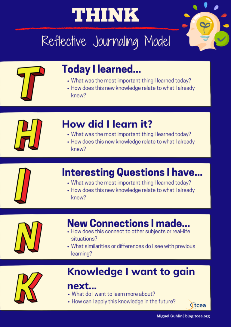 Teach Critical Thinking with These Action Writing Strategies: Part One ...