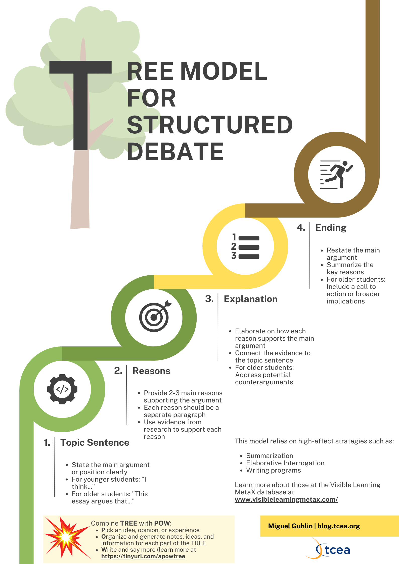 Teach Critical Thinking with These Action Writing Strategies: Part One ...