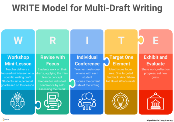 Teach Critical Thinking with These Action Writing Strategies: Part Two ...