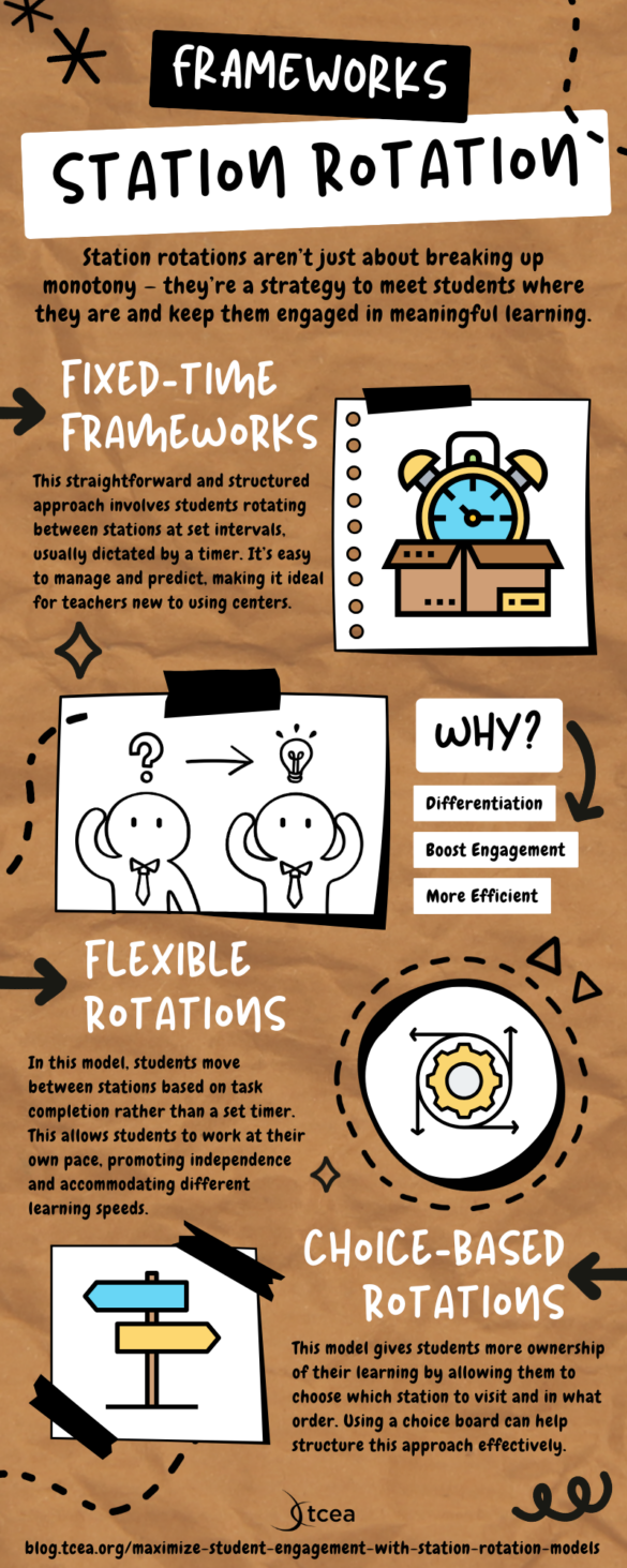 Maximize Student Engagement with Station Rotation Models – TCEA ...