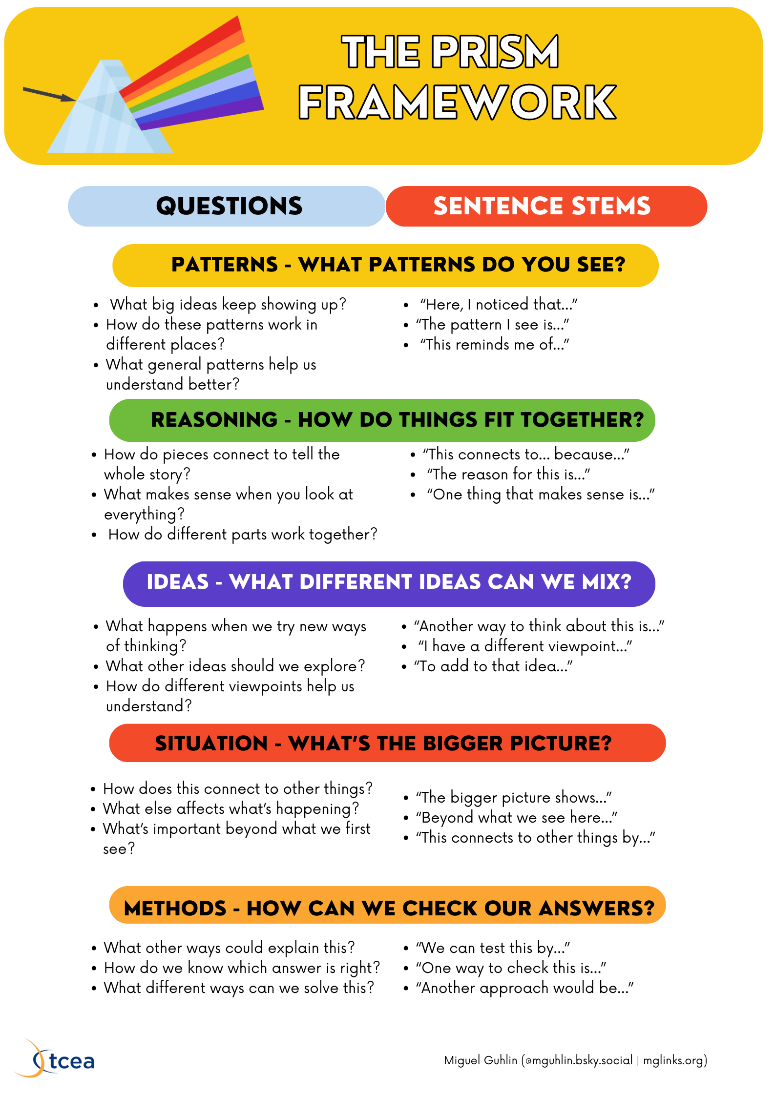PRISM: See Thinking in a New Light – TCEA TechNotes Blog