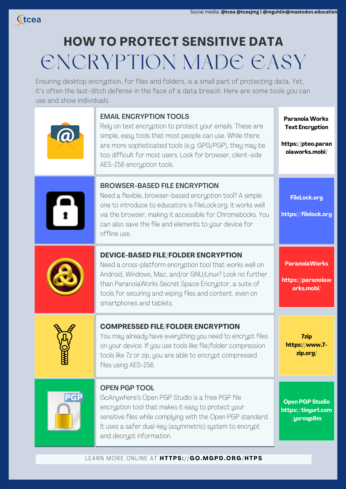 Cybersecurity Archives – TCEA TechNotes Blog