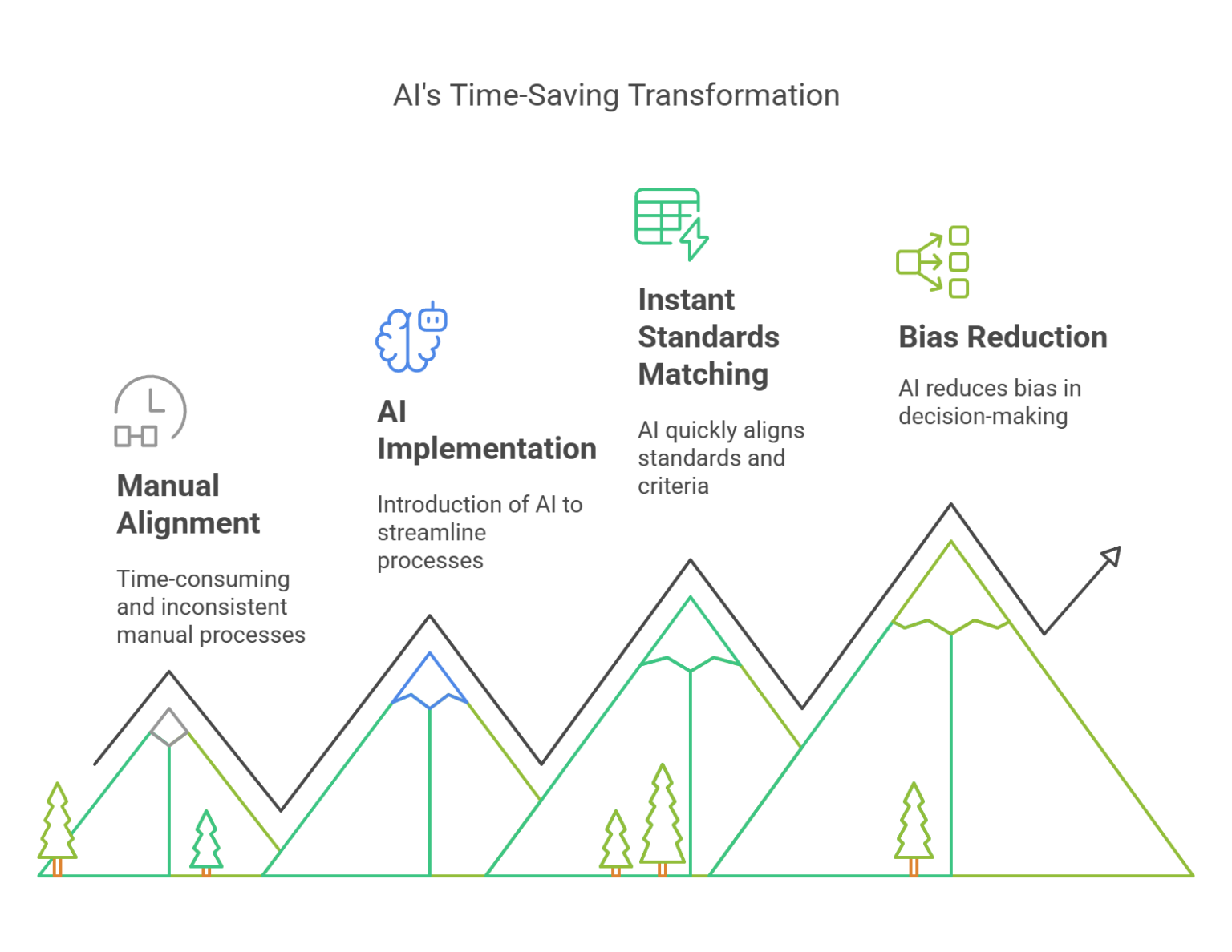Artificial Intelligence Archives – TCEA TechNotes Blog