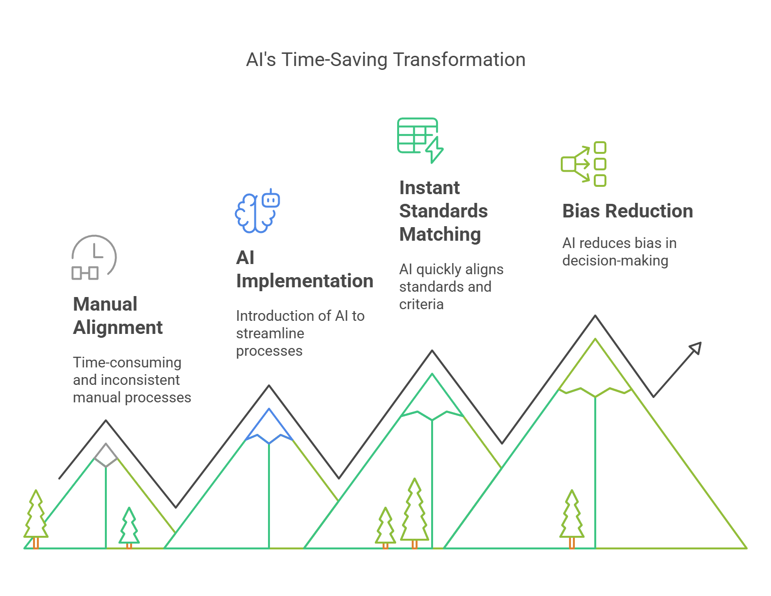 diy rubrics – TCEA TechNotes Blog