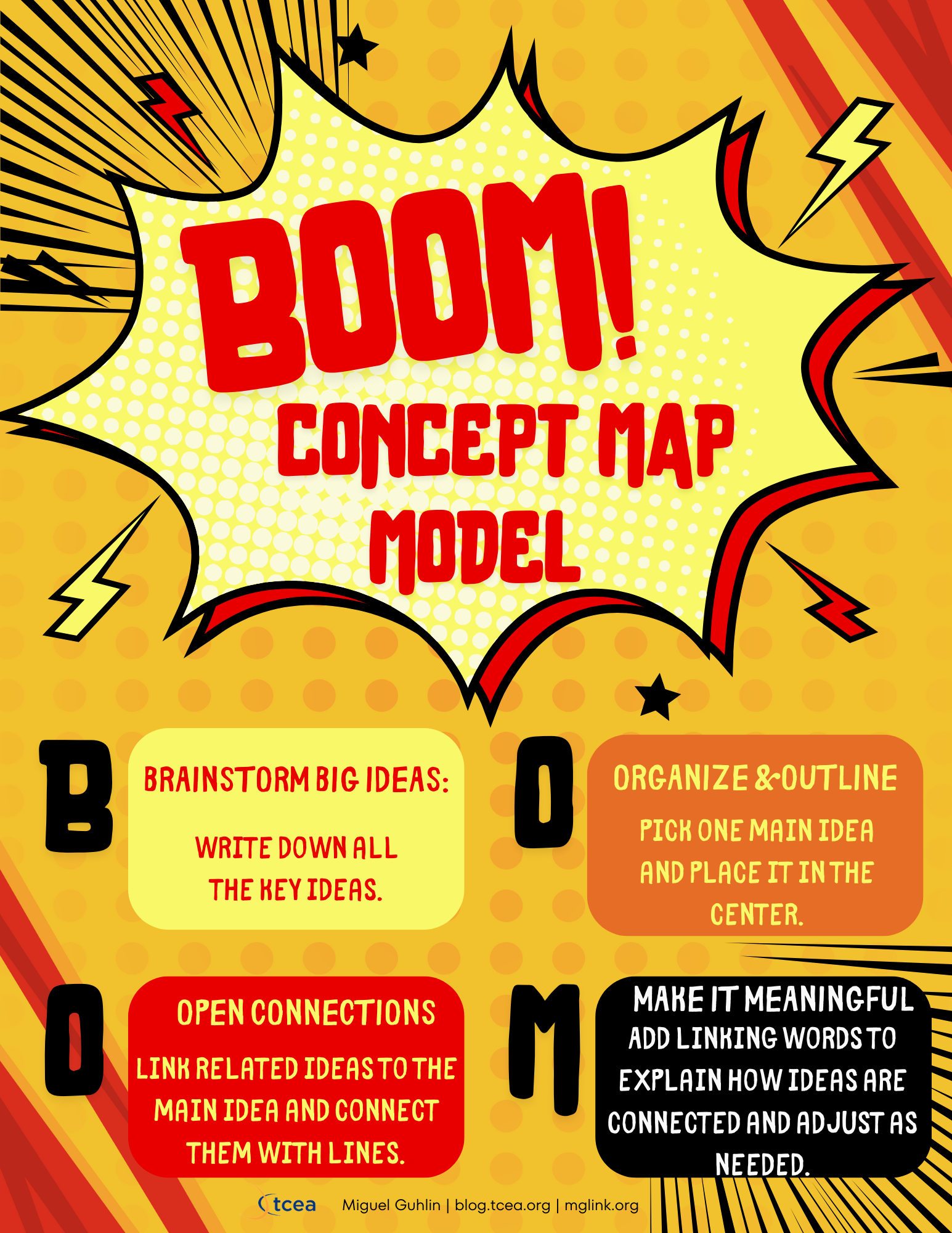 Scaffolded Learning with Concept Mapping – TCEA TechNotes Blog