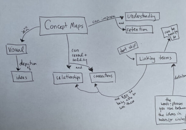 Scaffolded Learning with Concept Mapping – TCEA TechNotes Blog