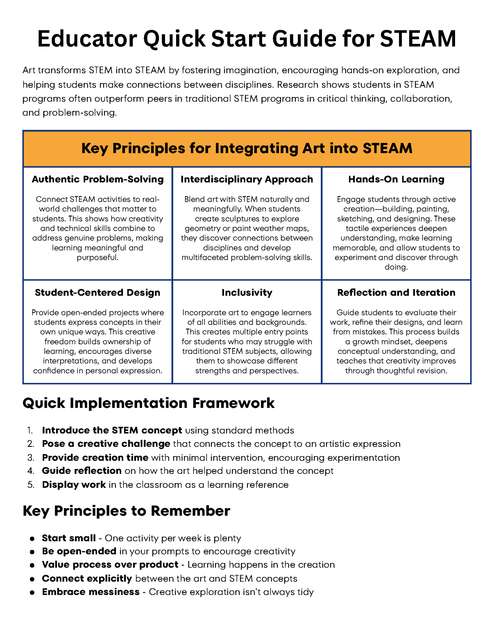 Integrating Art into STEAM Lessons – TCEA TechNotes Blog