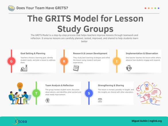 Got GRITS? A Coaching Strategy for Lesson Study Groups – TCEA TechNotes ...