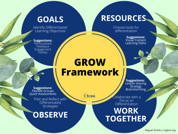 Differentiated Learning Powered by AI – TCEA TechNotes Blog