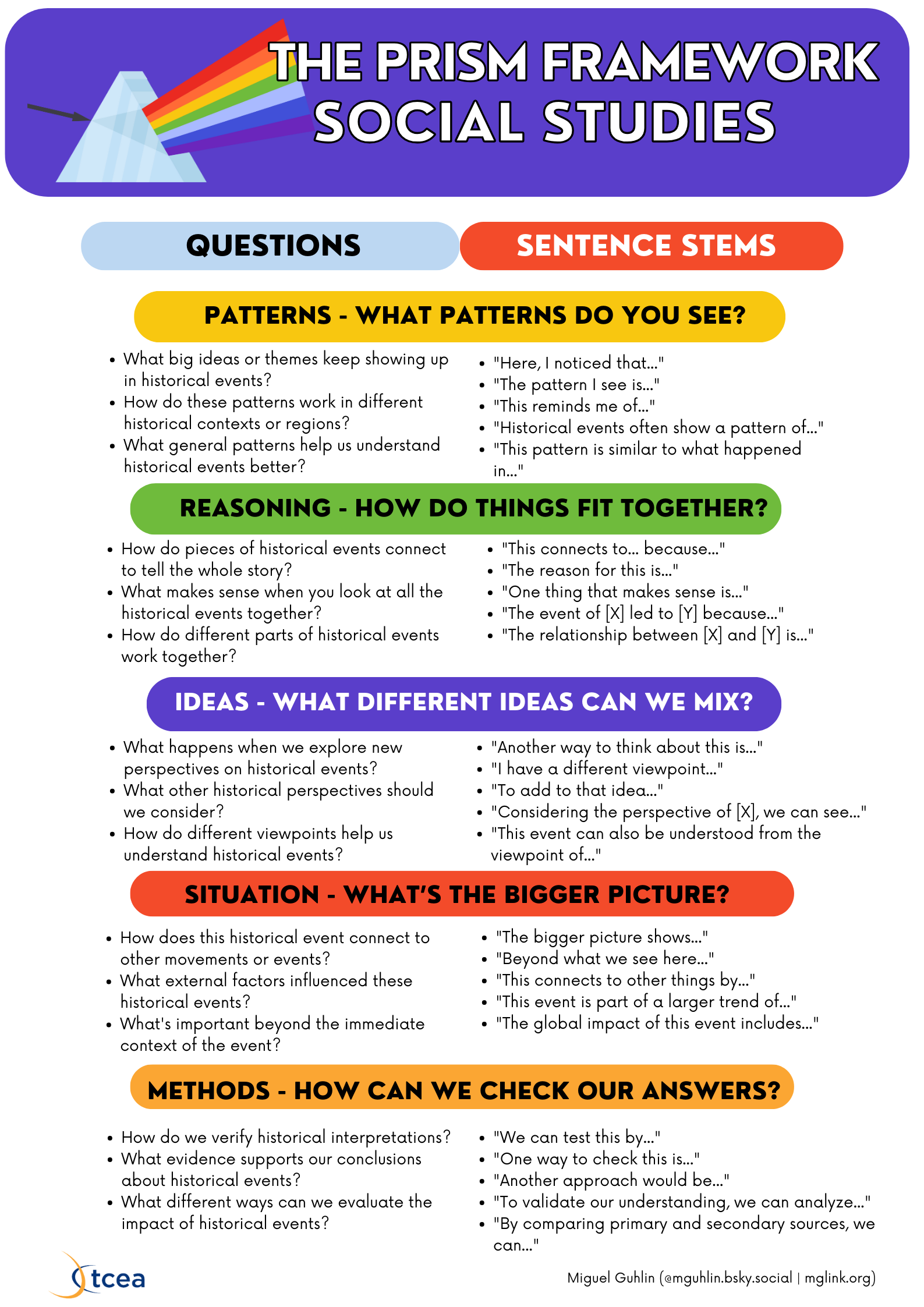 Spectrum of History Learning with the PRISM Framework – TCEA TechNotes Blog