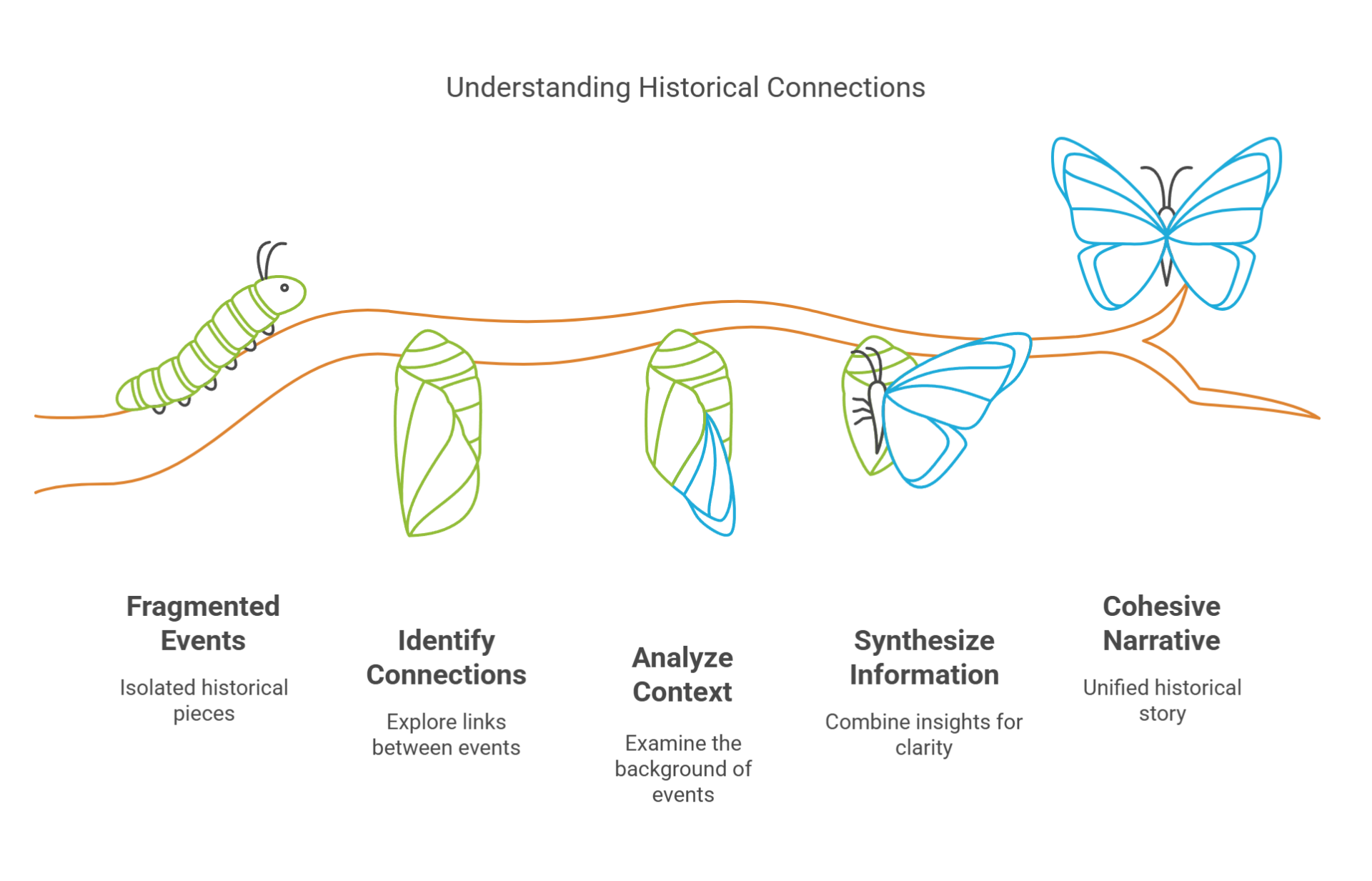 Content Areas Archives – TCEA TechNotes Blog