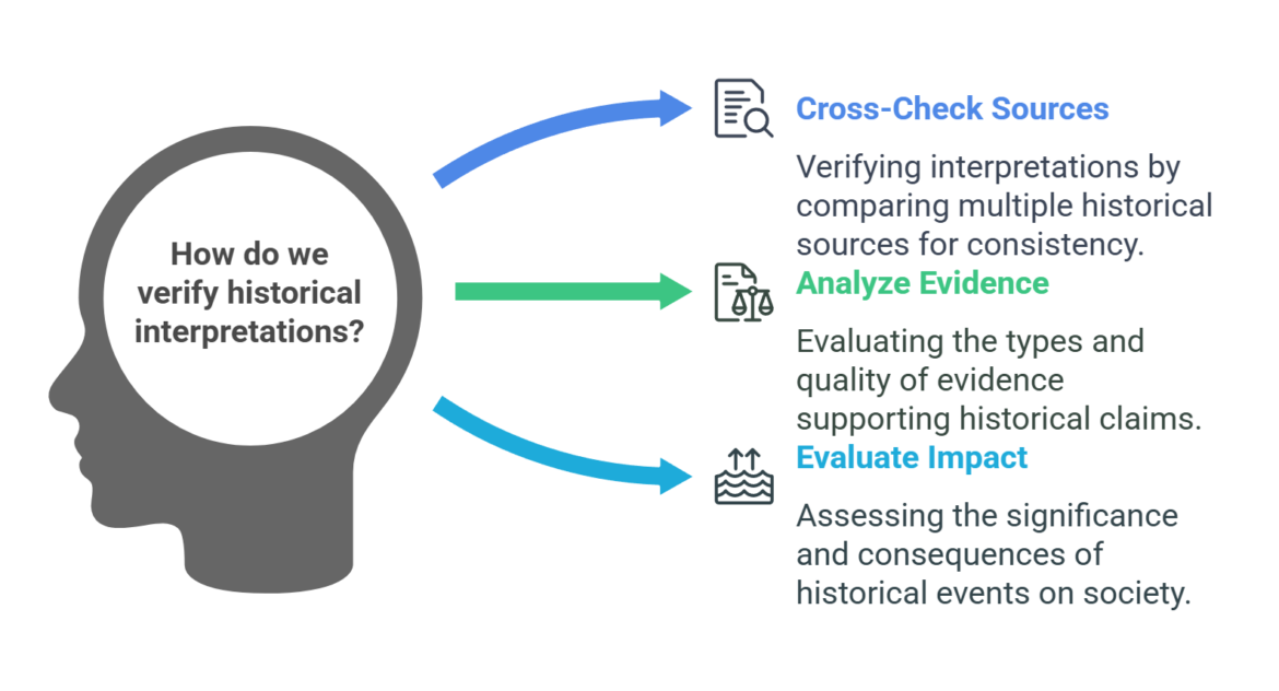 Spectrum of History Learning with the PRISM Framework – TCEA TechNotes Blog