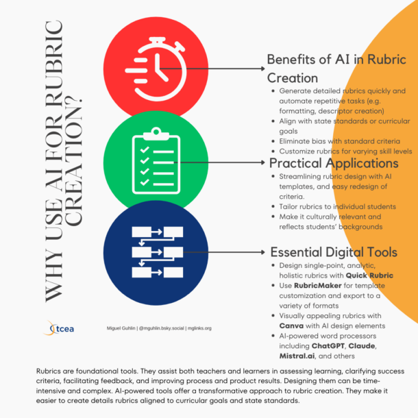 Revolutionizing Rubric Creation with AI – TCEA TechNotes Blog