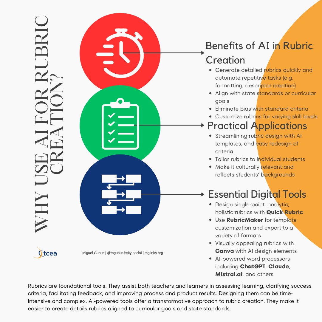 Revolutionizing Rubric Creation with AI – TCEA TechNotes Blog