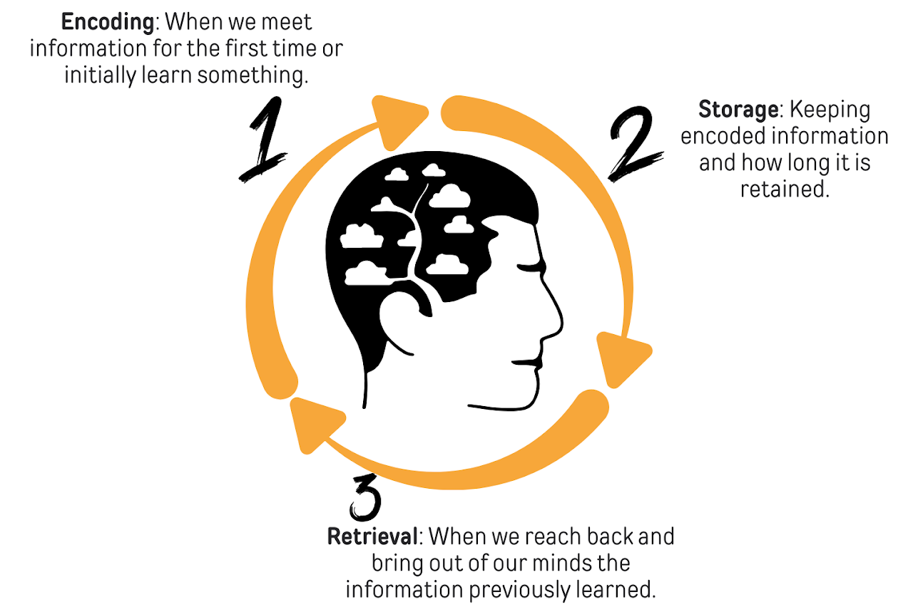 Differentiated Learning Powered by AI – TCEA TechNotes Blog