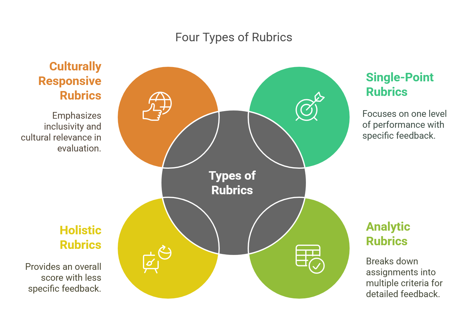 Revolutionizing Rubric Creation with AI – TCEA TechNotes Blog