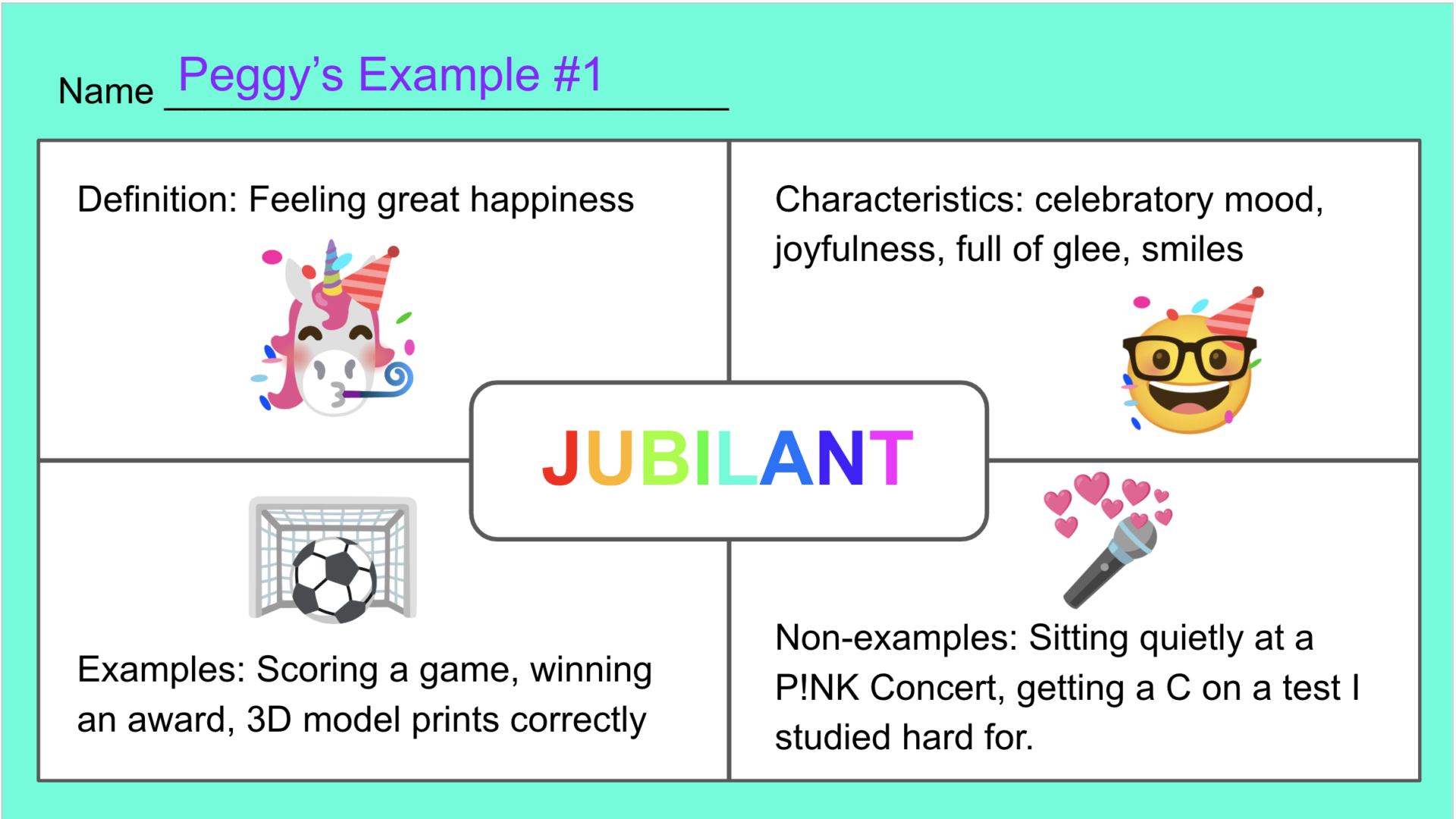 Frayer Model + Emoji Kitchen = Vocabulary Magic! – TCEA TechNotes Blog