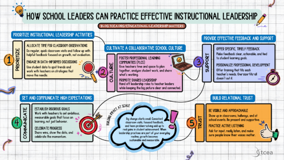 Educational Leadership Matters – TCEA TechNotes Blog