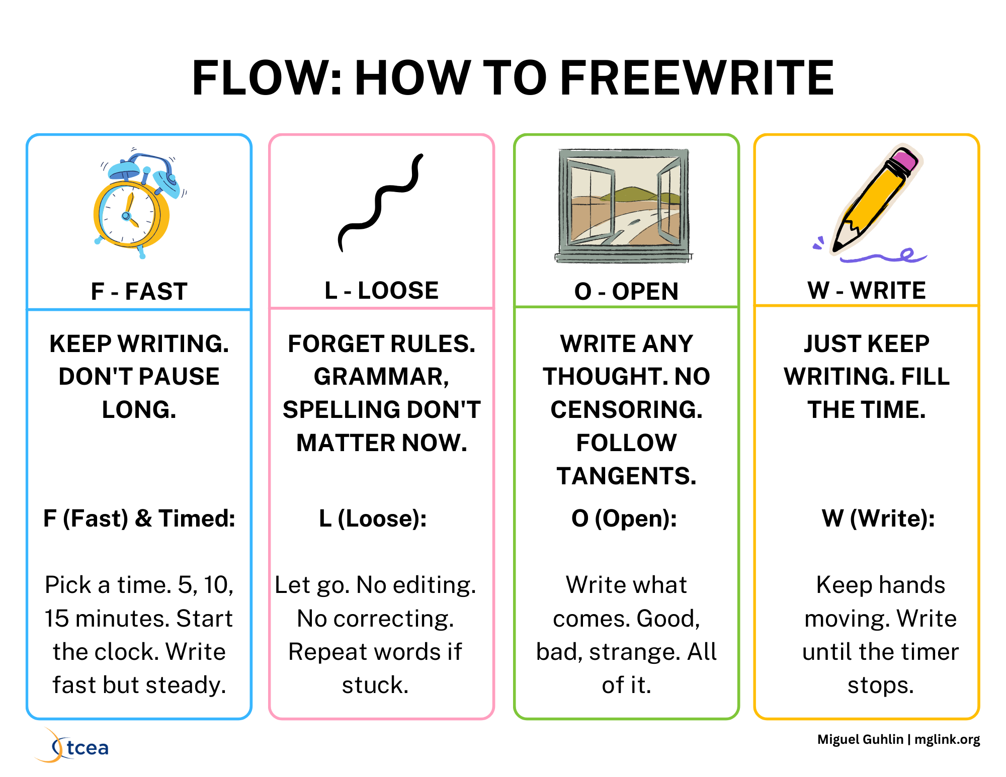 Write Better, Write Short: Try Freewriting – TCEA TechNotes Blog