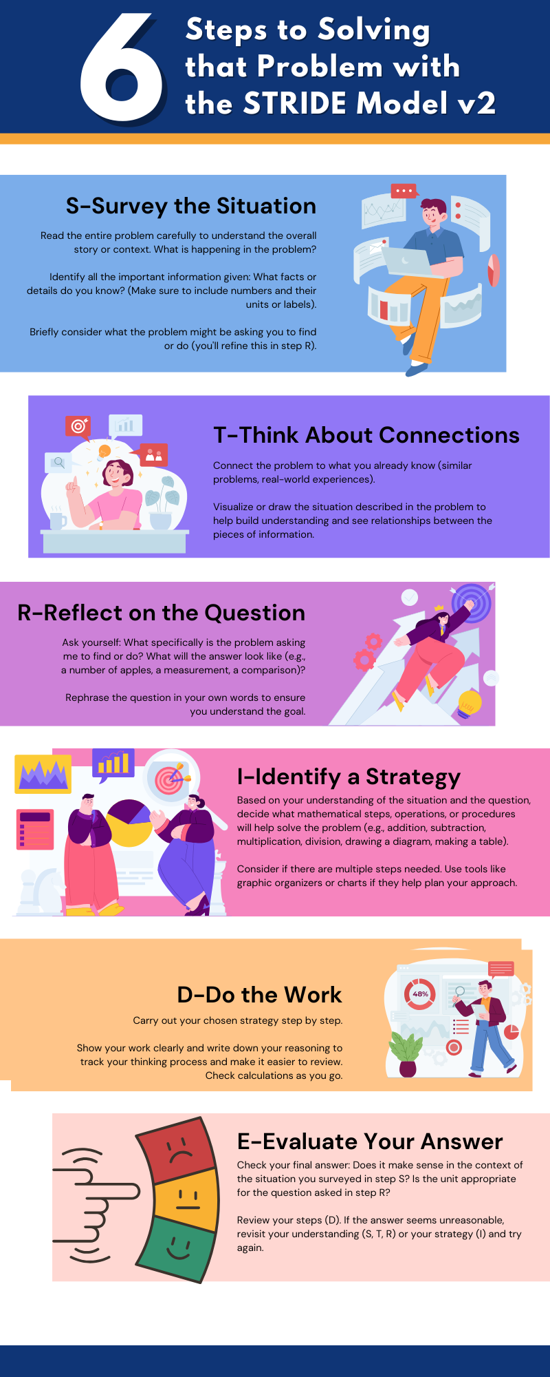 Tackle Word Problems in STRIDE – TCEA TechNotes Blog