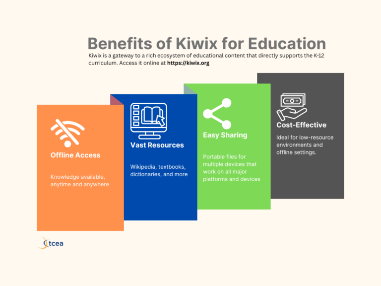 Libraries Archives – TCEA TechNotes Blog