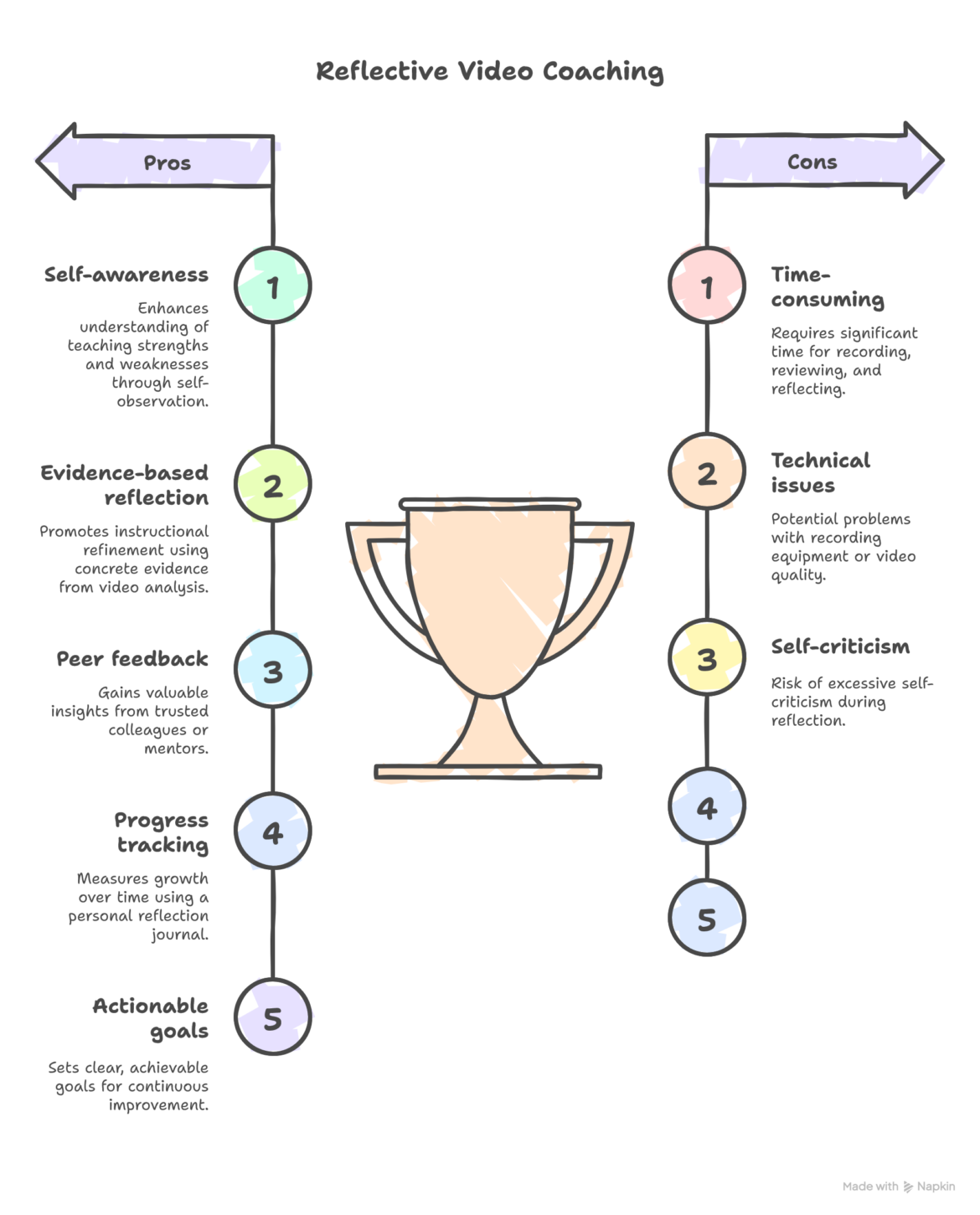 Instructional Coaching Archives – TCEA TechNotes Blog
