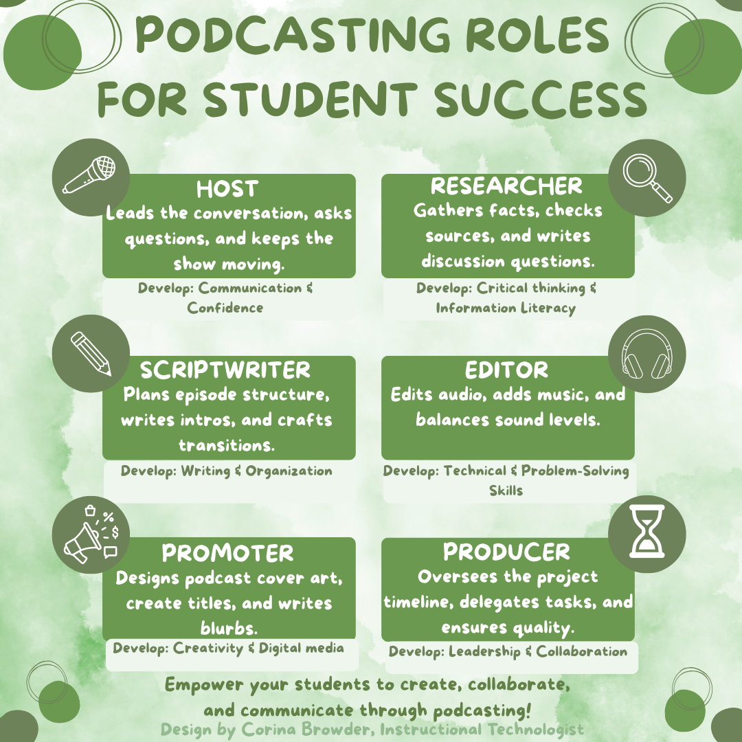 From Classroom to Creator Studio: Podcasting for Students – TCEA ...