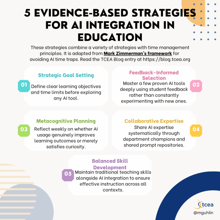 Five Evidence-Based Strategies for Purposeful AI Integration in ...