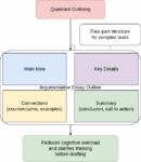 Content Areas Archives – TCEA TechNotes Blog