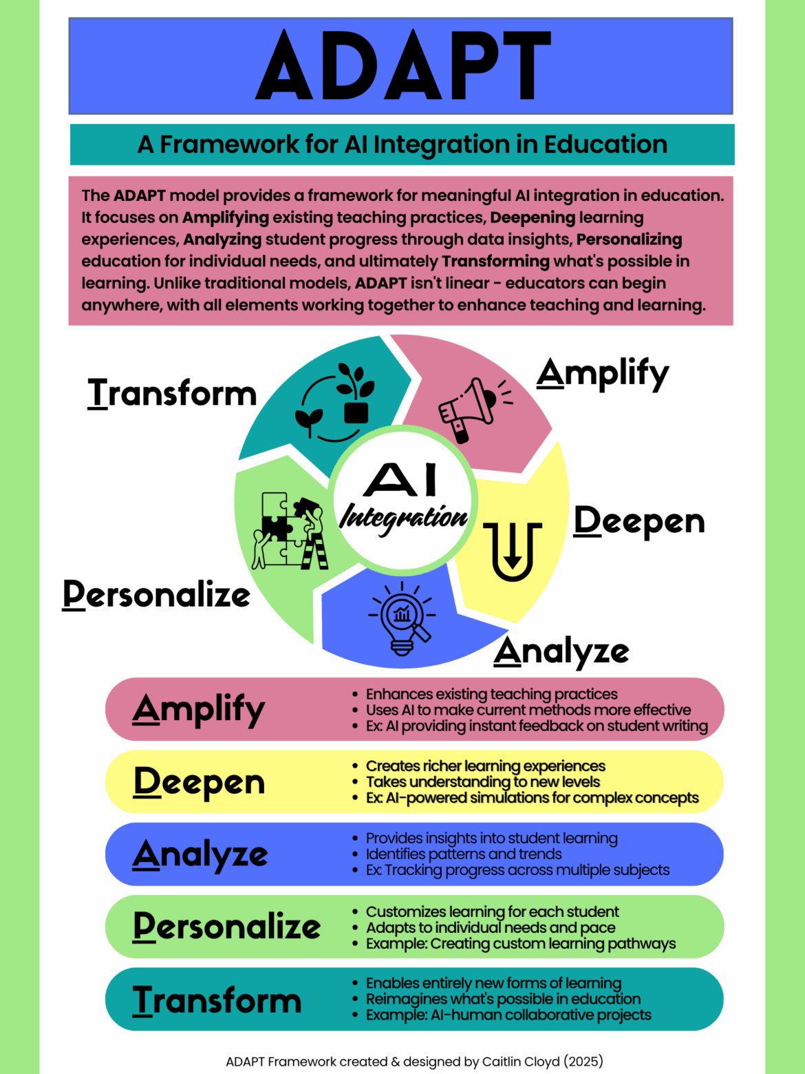 ADAPT: A Practical Framework for AI Integration That Actually Works ...
