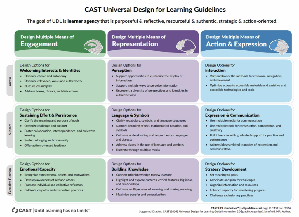 zoom classroom – TCEA TechNotes Blog