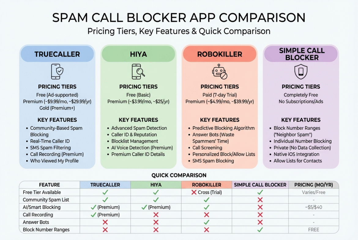 Stop the Spam: Tips for Filtering Unwanted Phone Calls – TCEA TechNotes ...