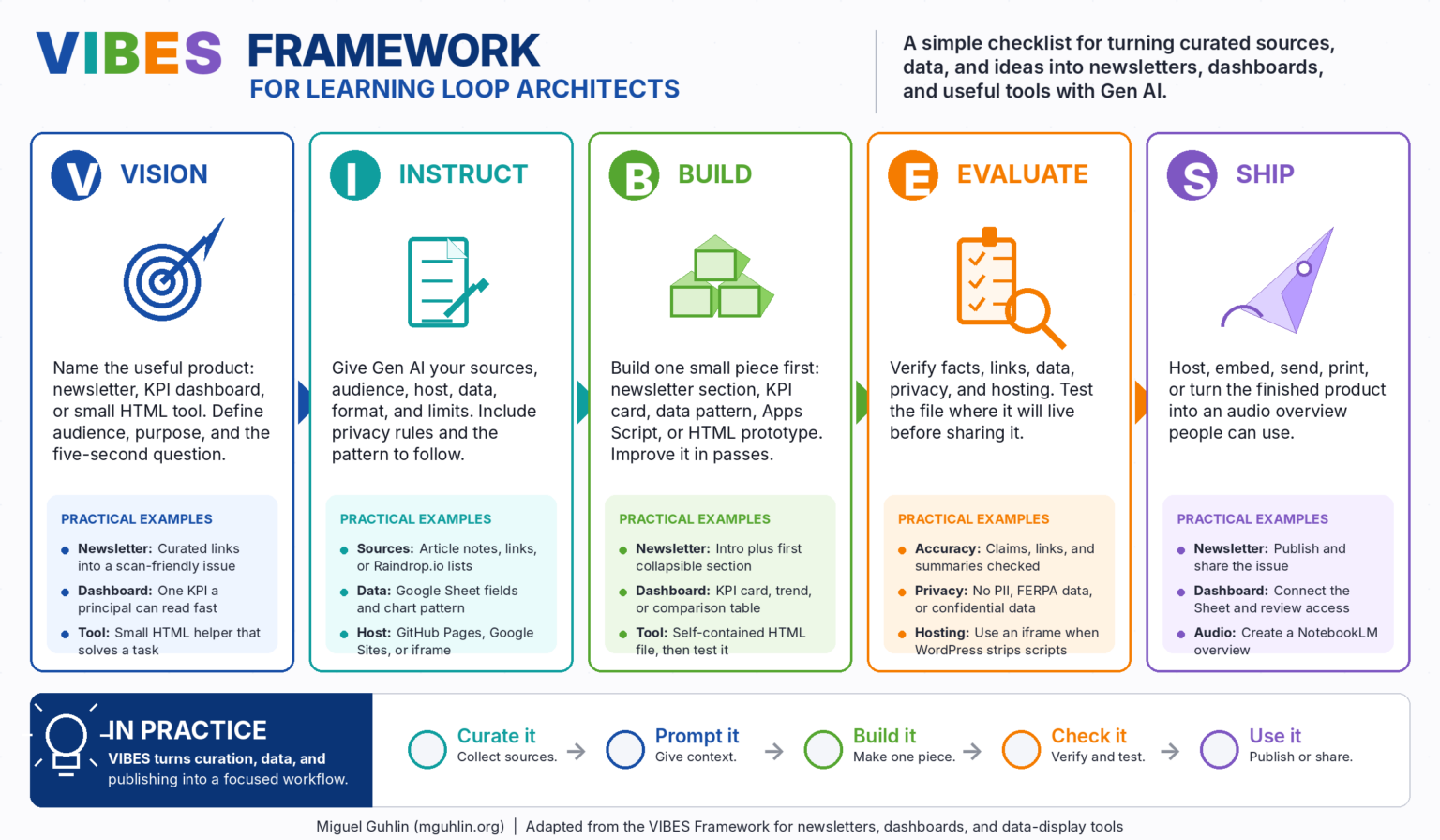 Make Data Displays Without Writing Code – TCEA TechNotes Blog